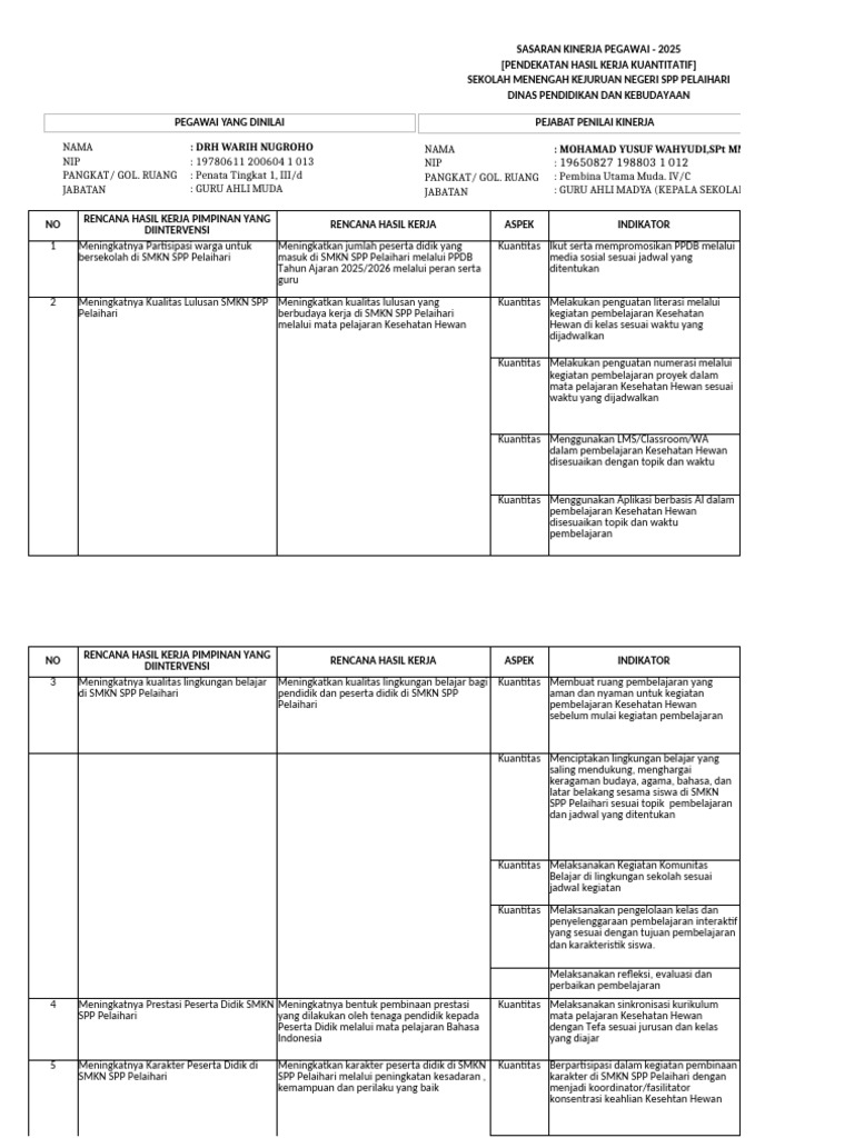 Contoh RHK 2025 - Warih | PDF
