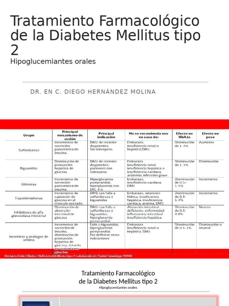 Tratamiento Diabetes Tipo 2: Medicamentos | PDF | Diabetes | Obesidad
