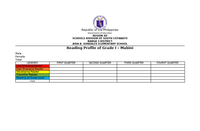 Final Reading Profile of Grade 1 Mabini Sy 2024-2025 | PDF