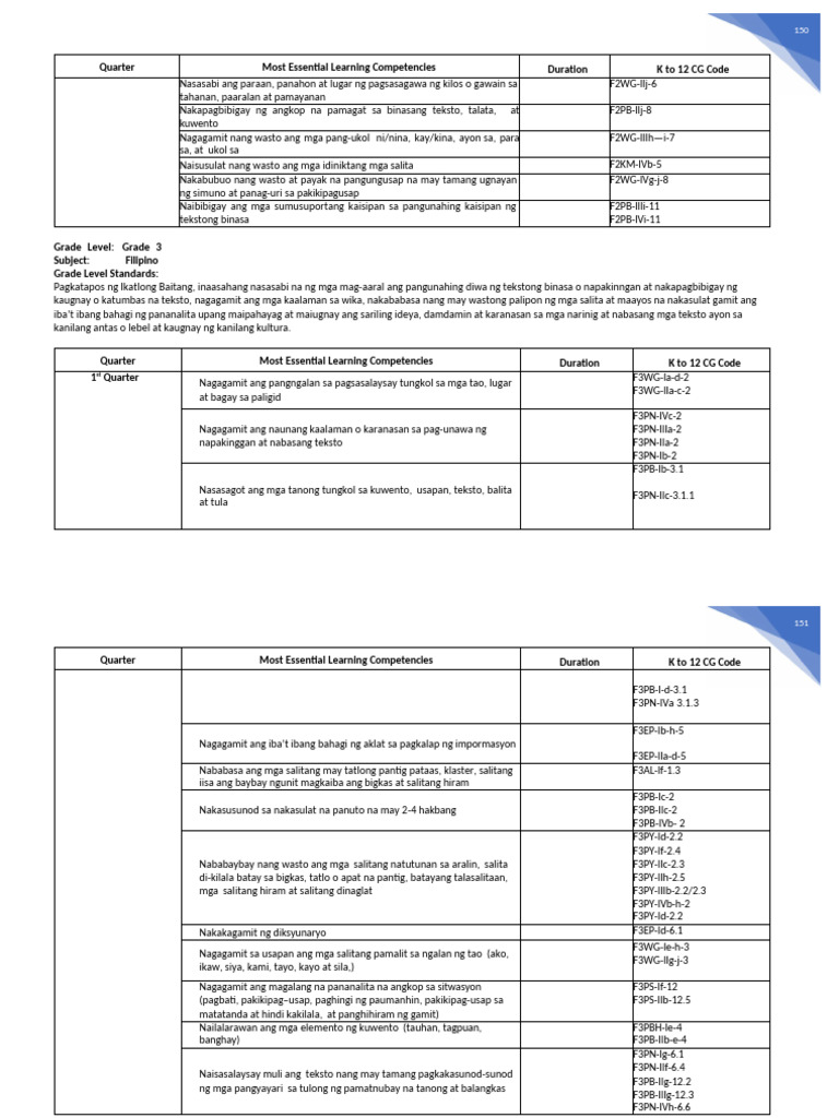 FILIPINO MELCs Grade 3 | PDF
