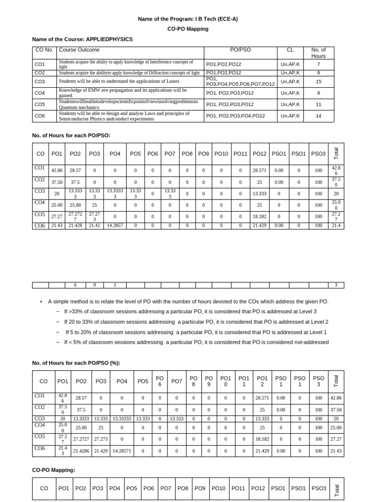 1-1 Co-Po Mapping AP (Ece-A) r16 | PDF | Light | Applied And ...