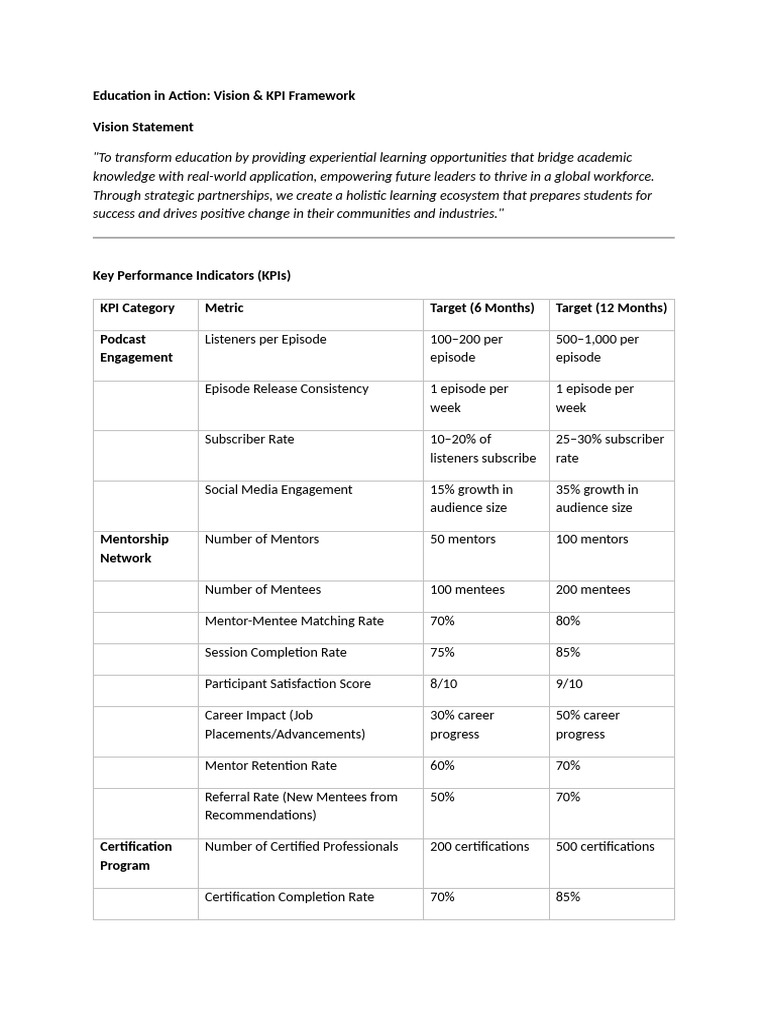 Education Transformation KPIs & Vision | PDF | Mentorship | Business