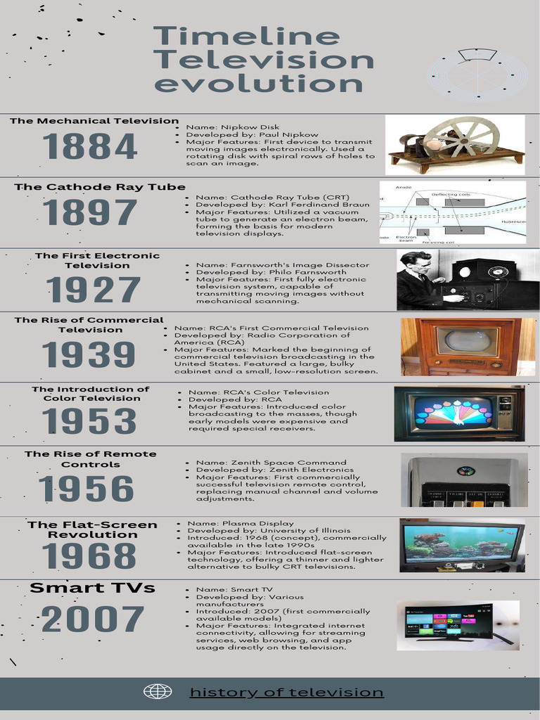 Timeline Television | PDF | Television | Manufactured Goods