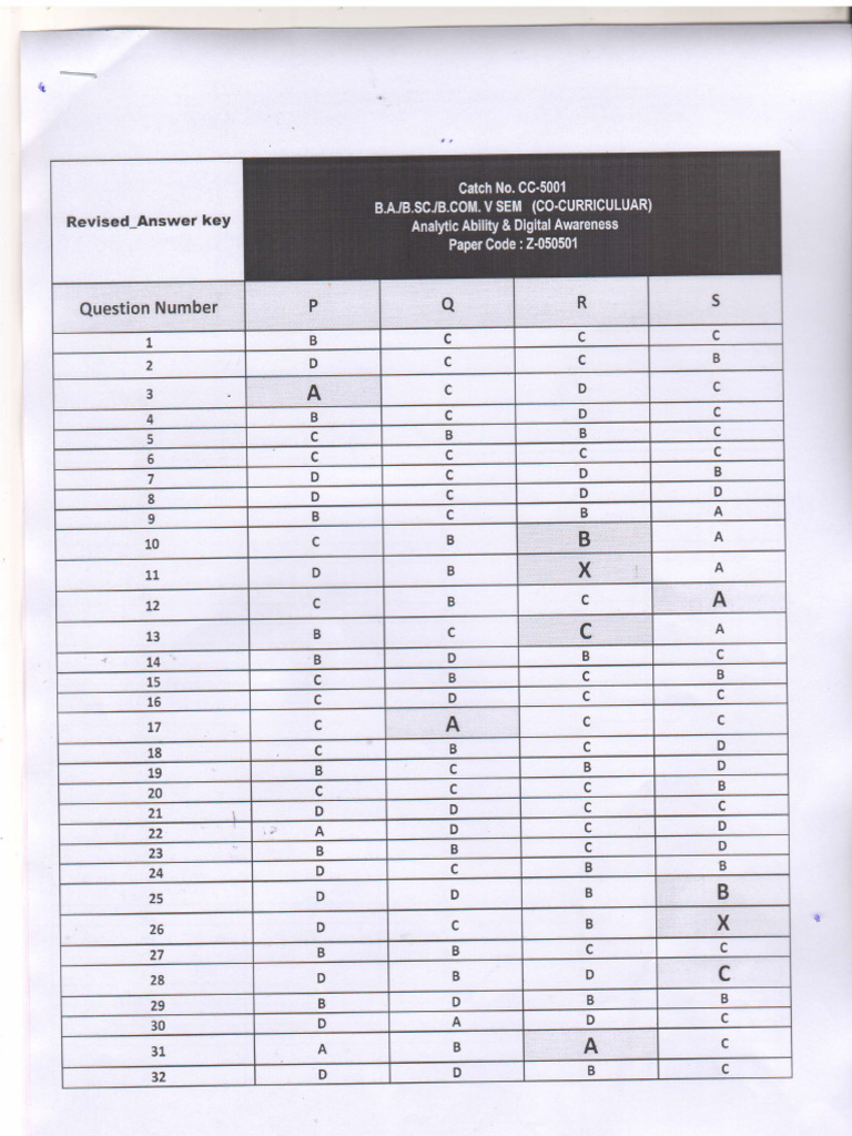 Revised Ans. Key-Dec 2024 OMR VthSem Z050501 | PDF