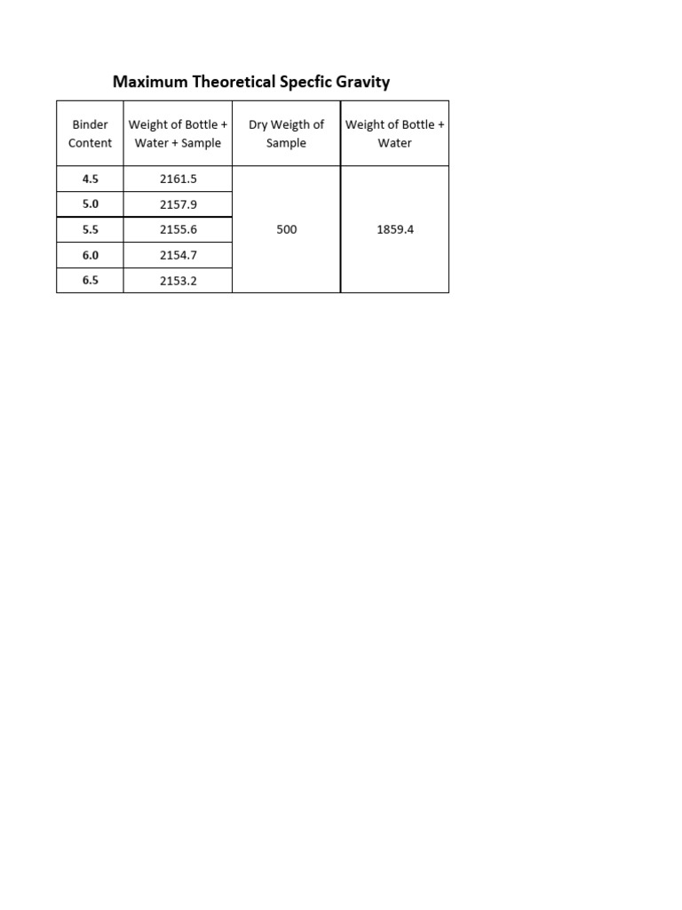 Maximum Theoretical Specific Gravity Data Pdf