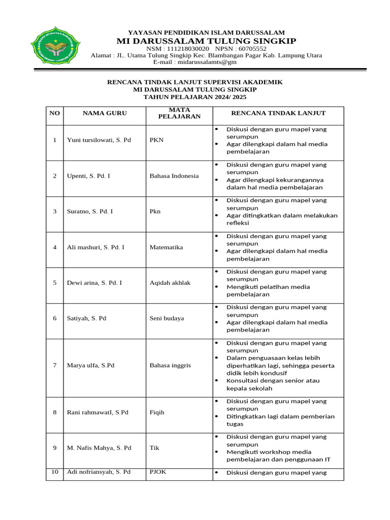 rencana tindak lanjut supervisi | PDF