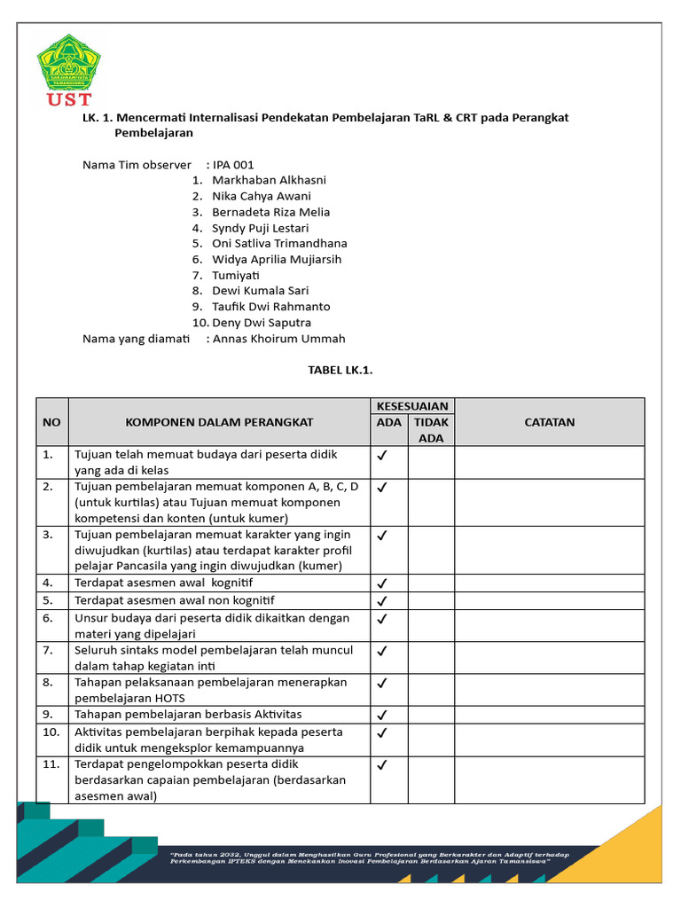 Annas Khoirum Ummah_lk Pengamatan Perangkat Pembelajaran Dan Pembelajaran Tarl Crt Ppg Calon ...
