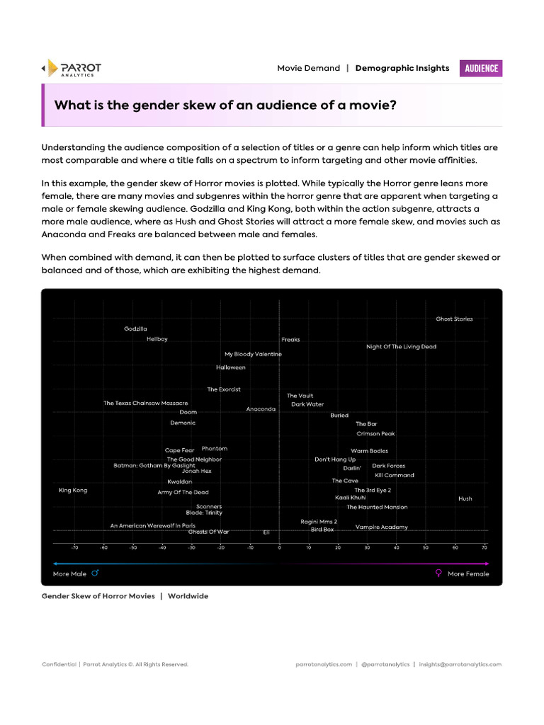 What Is The Gender Skew of An Audience of A Movie | PDF