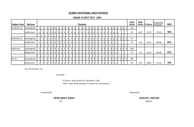 DNHS Spot Test MPS Grade 10 | PDF
