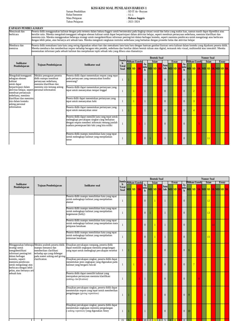 Kisi 2 PH1 English | PDF