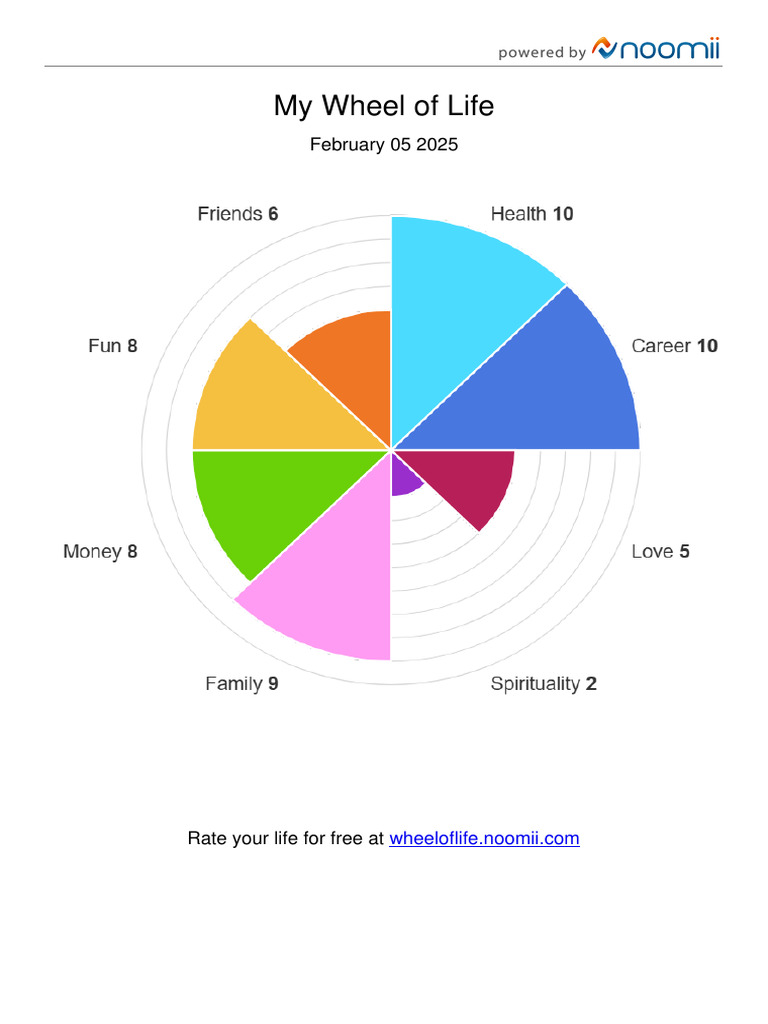 My Wheel of Life | PDF