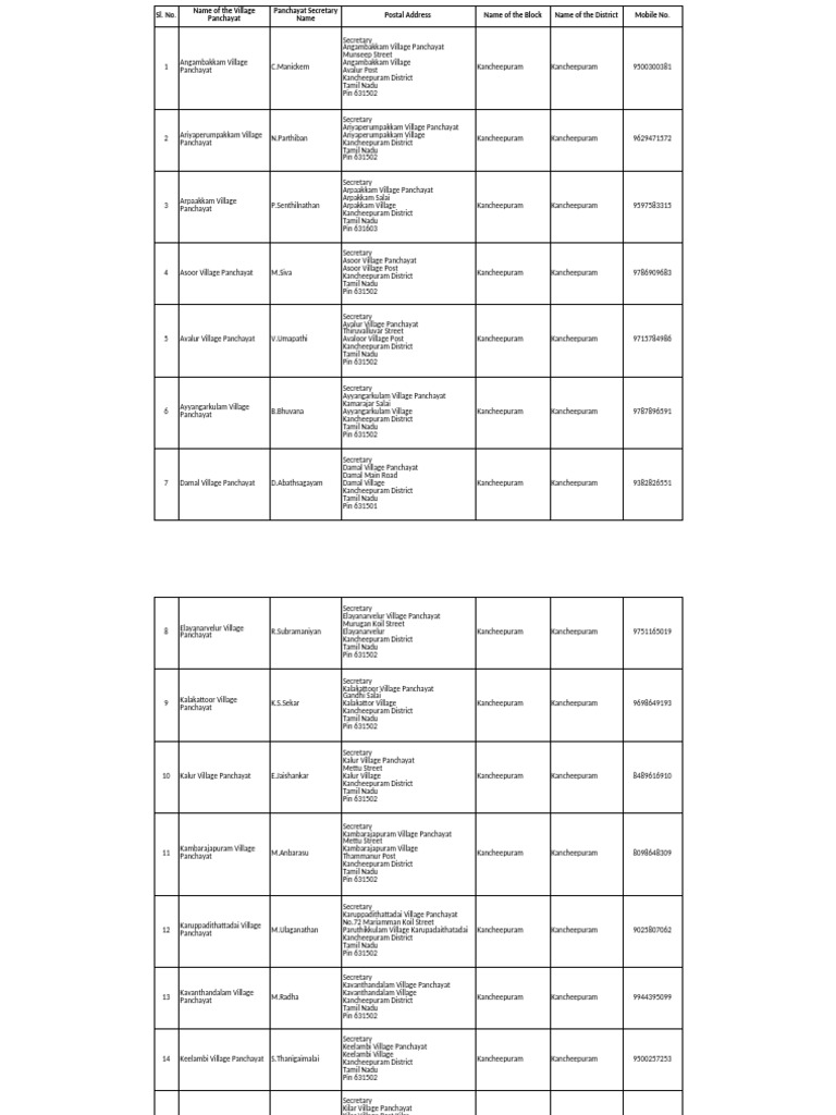 Tamil Nadu Gram Panchayat | PDF | Tamil Nadu