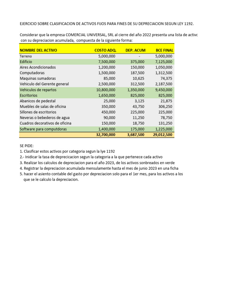 Practica Depreciacion de Los Activos Fijos | PDF