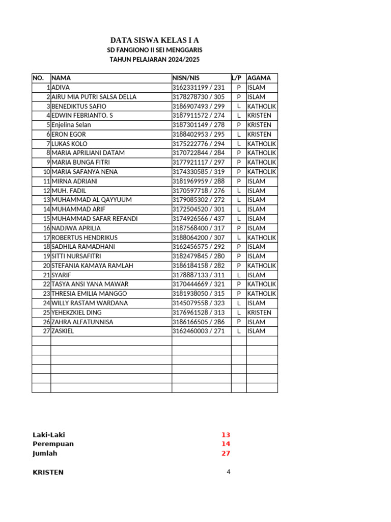 Data Siswa Tahun Pelajaran 2024 2025 | PDF