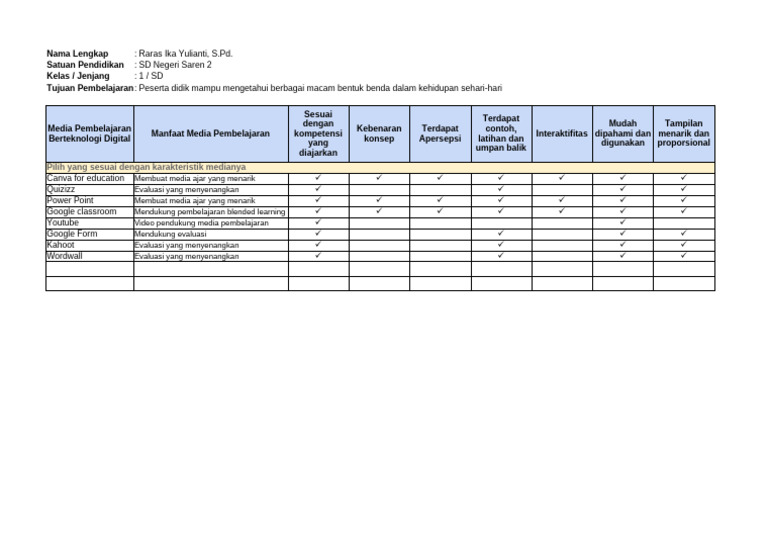 Latihan Level 3 KB 1 Modul 7 PembaTIK 2024 | PDF