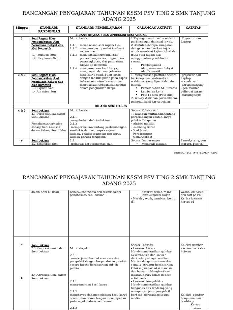 RPT PSV Tingkatan 2 SMK Tanjung 2025 | PDF