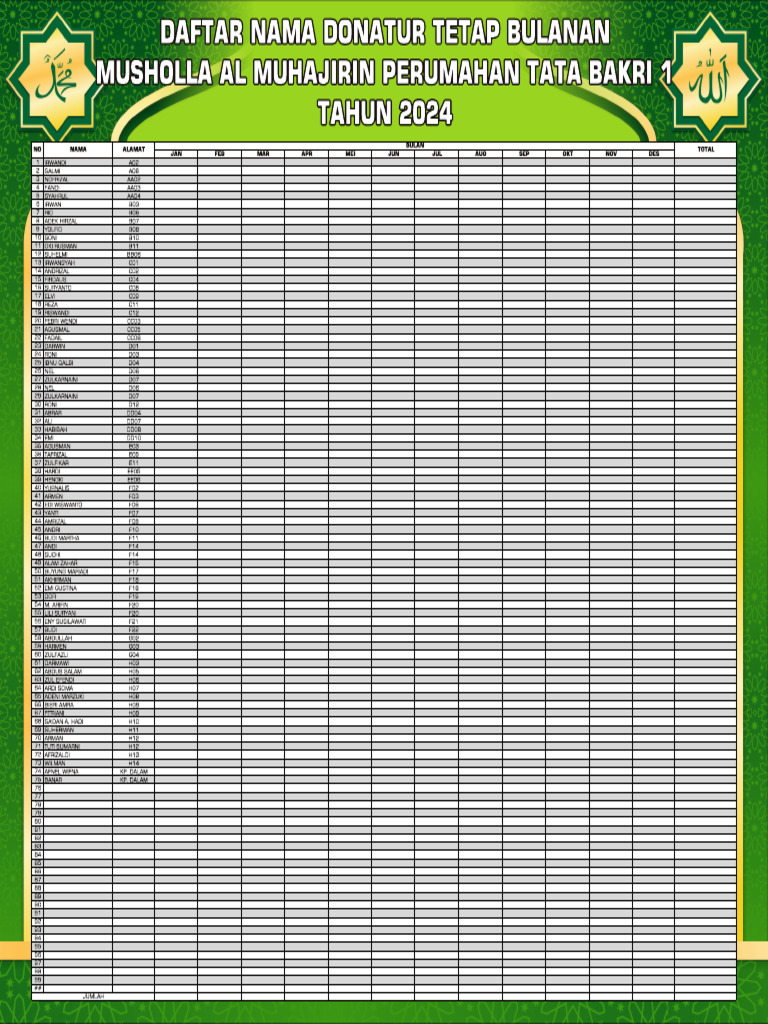 DATA DONATUR 300 X 300 | PDF