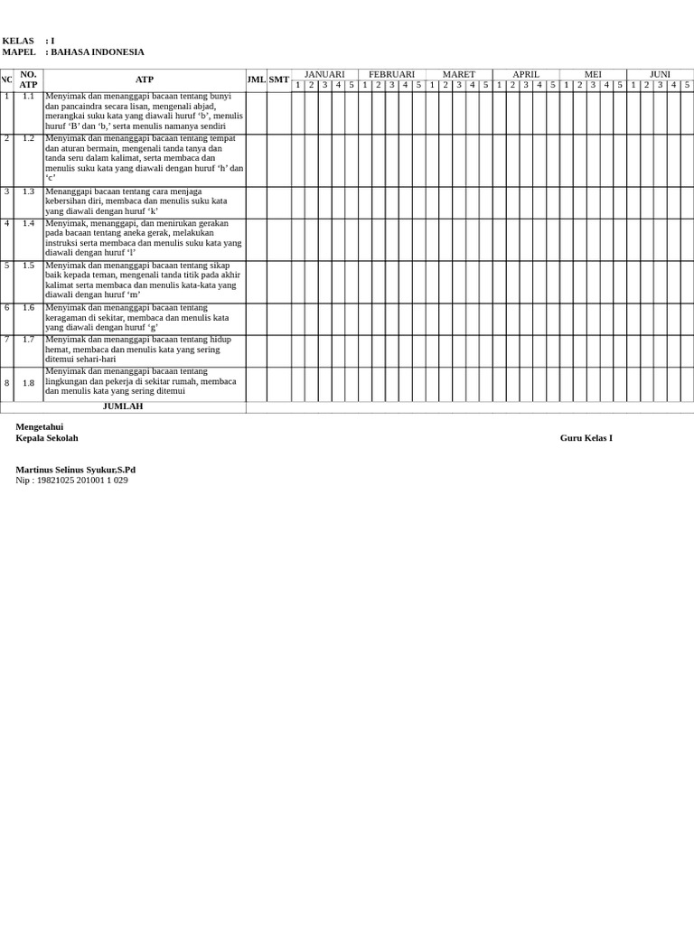 Promes KLS 1 Kurikulum Merdeka | PDF