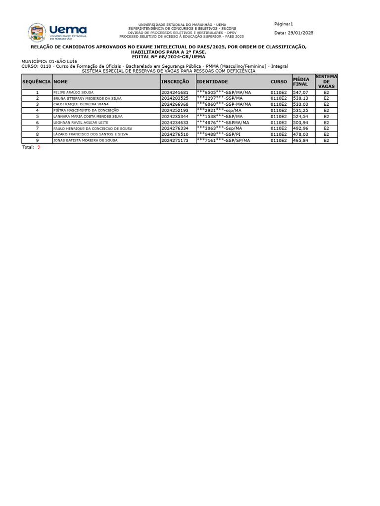 01 SAO LUIS CFO E2 - HABILITADOS PARA 2a FASE PAES 2025 | PDF ...