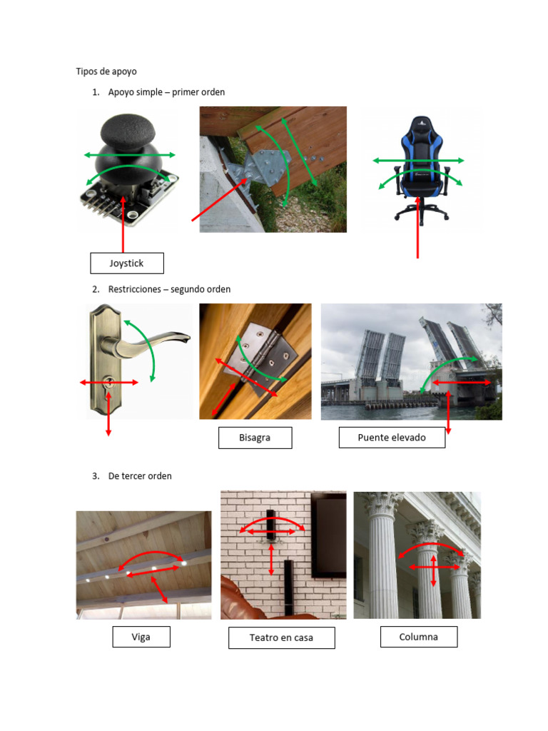 Tipos de apoyo - Katia Almenares | PDF