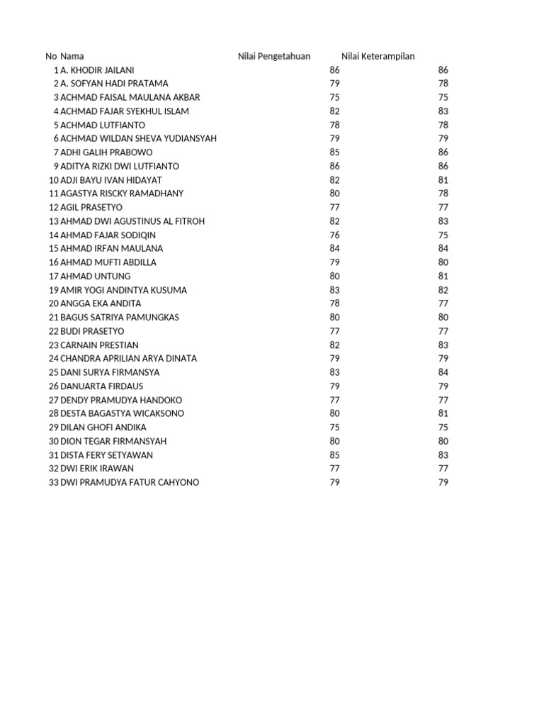 Rekap-Nilai-Gambar-Teknik-Mesin-kelas-X-TPM-1 | PDF