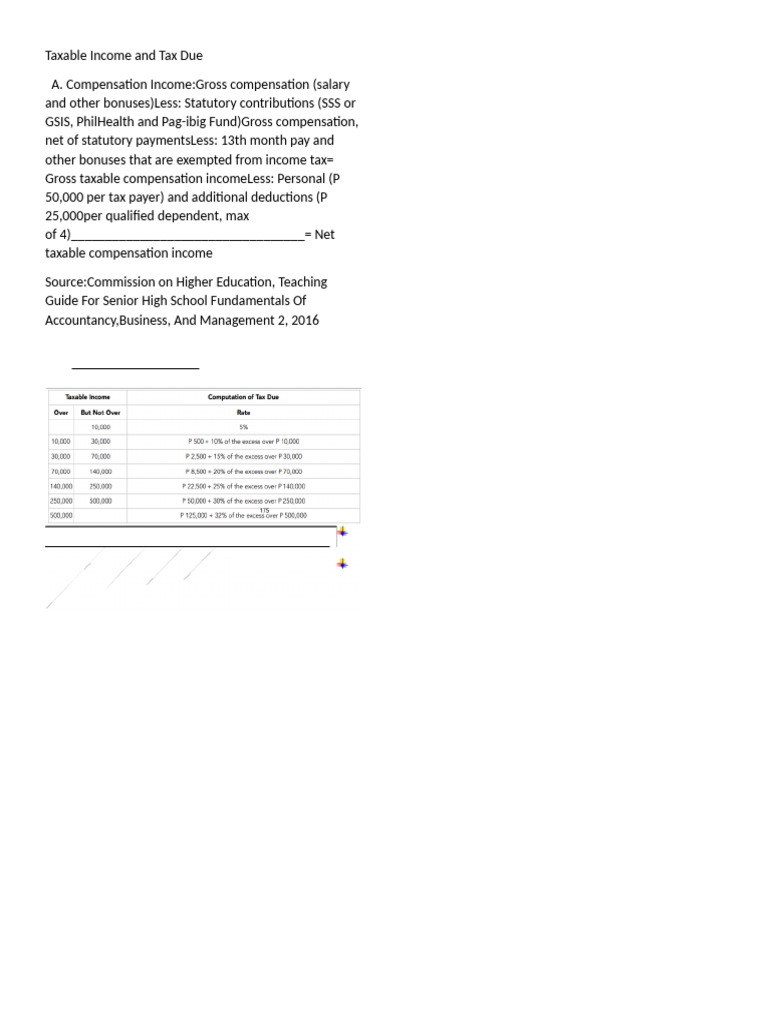 Calculating Taxable Income and Deductions | PDF