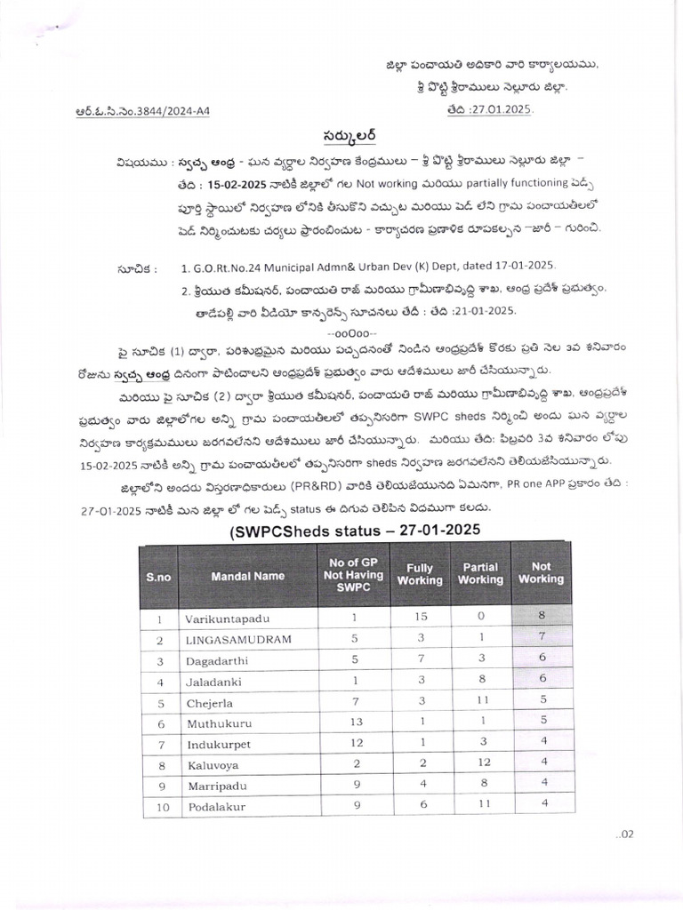 Swachhandhra - 001 | PDF