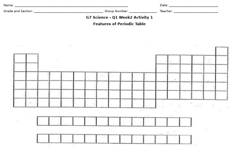 Act. 1 Features of Periodic Table | PDF