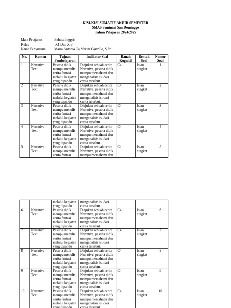 KISI-KISI DAN KARTU SOAL KELAS X1 Dan X3 | PDF
