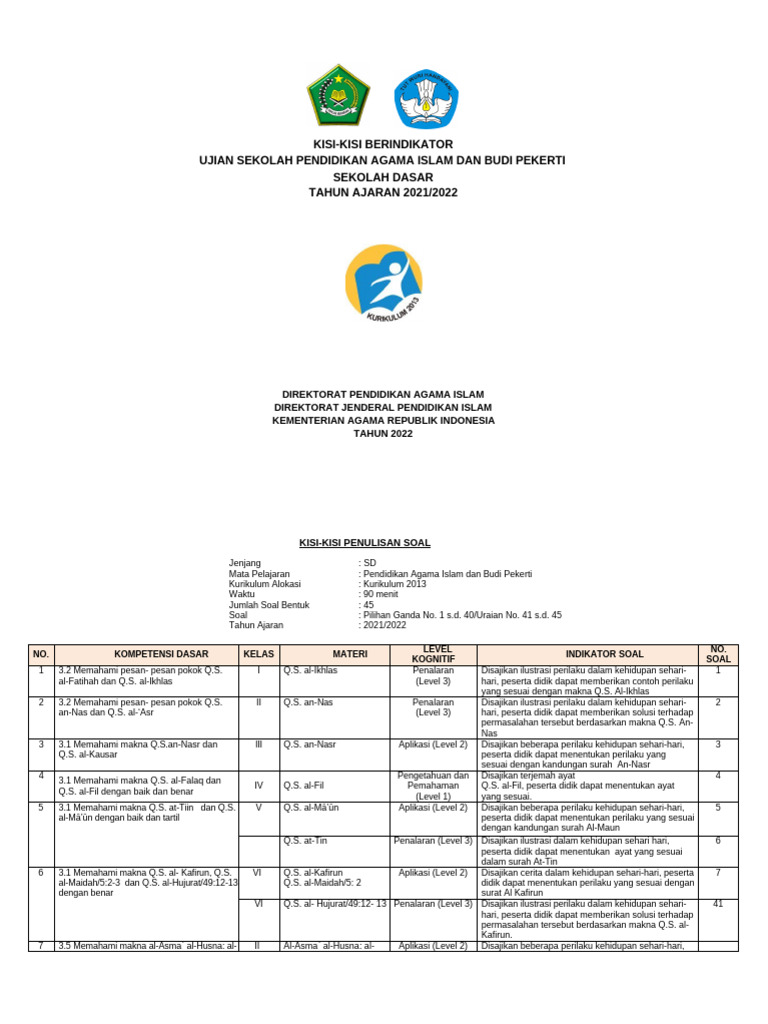 KISI-KISI US PAI 2022_Utama (KKG PAI Kab. Tmg) | PDF