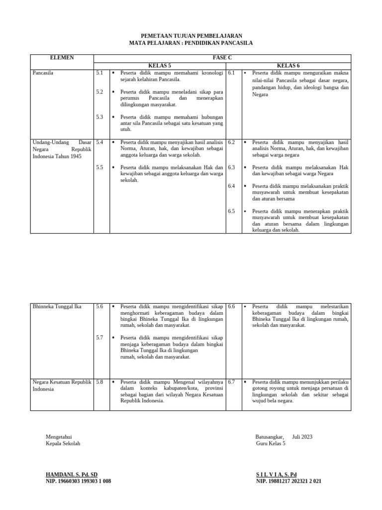 Pemetaan TP Kelas 5 | PDF