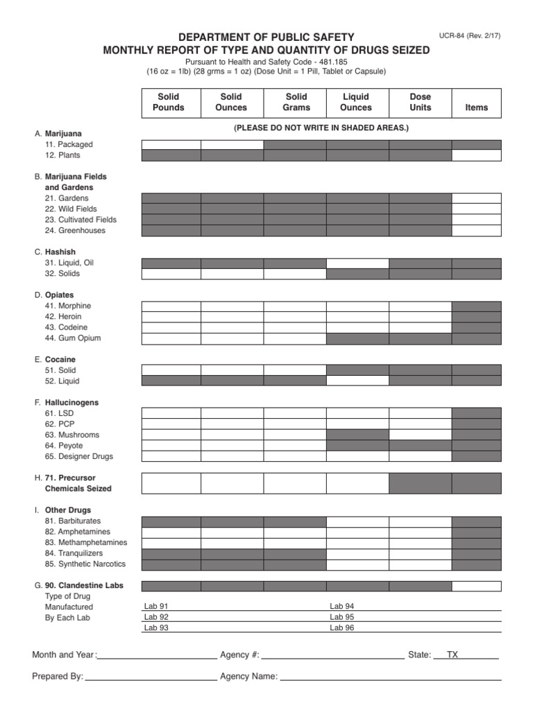 Public Safety Monthly Report | PDF | Drugs | Pharmacology