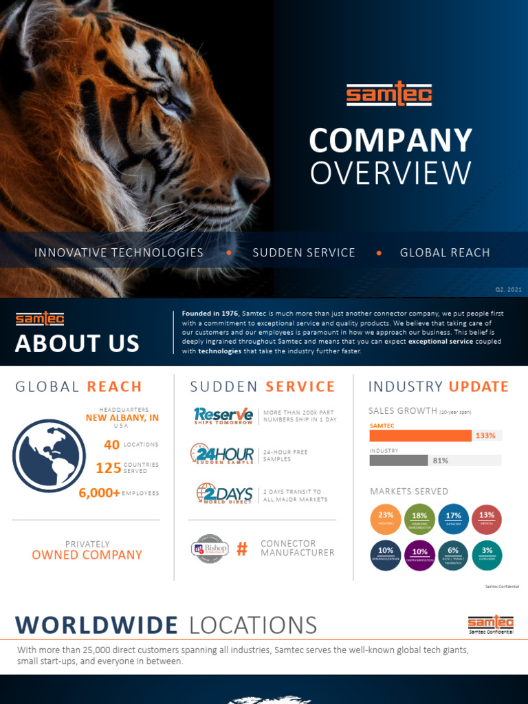 3 - Samtec GCT Overview Master Final Sept 2021 - 230227 - 120553-1 ...