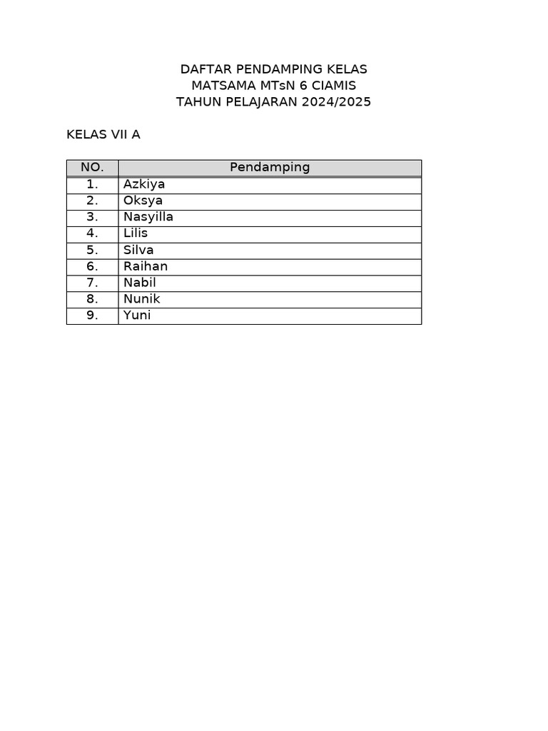 Daftar Pendamping Kelas | PDF
