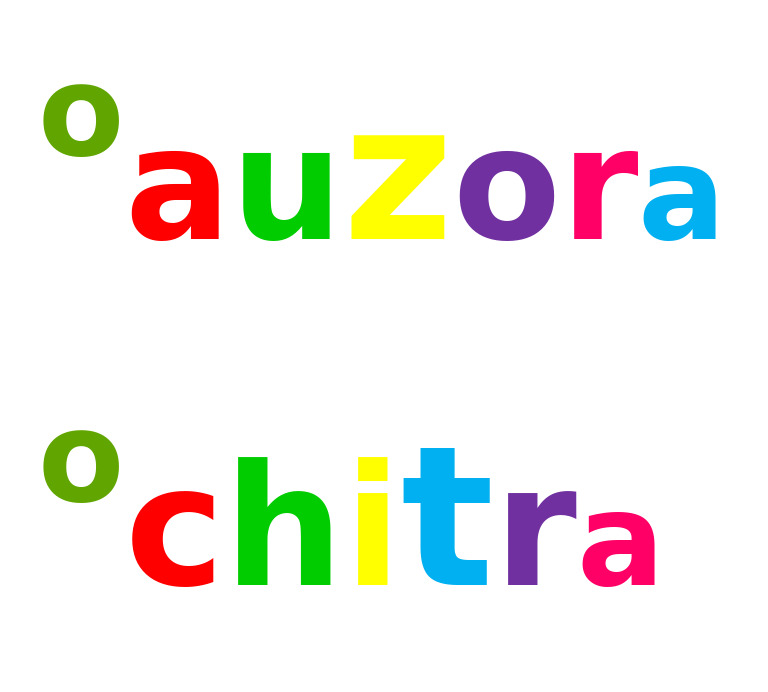 Ganci Nama Auzora Chitra | PDF