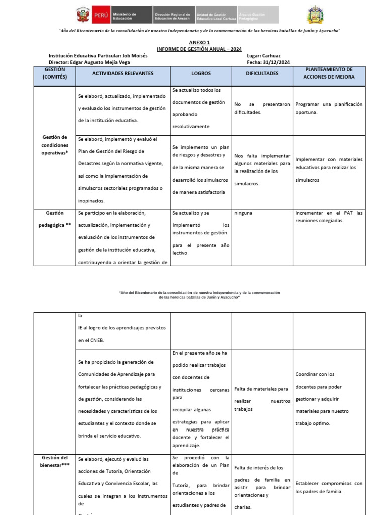 Anexo #1 (Informe de Gestión Anual - Iga 2024) | PDF | Aprendizaje