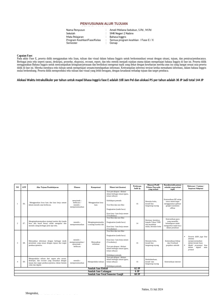 4. ATP ATAU SILABUS SEMESTER 2 | PDF