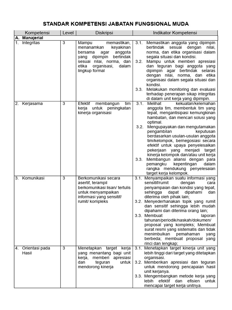 Standar Kompetensi Jabatan Fungsional Muda | PDF