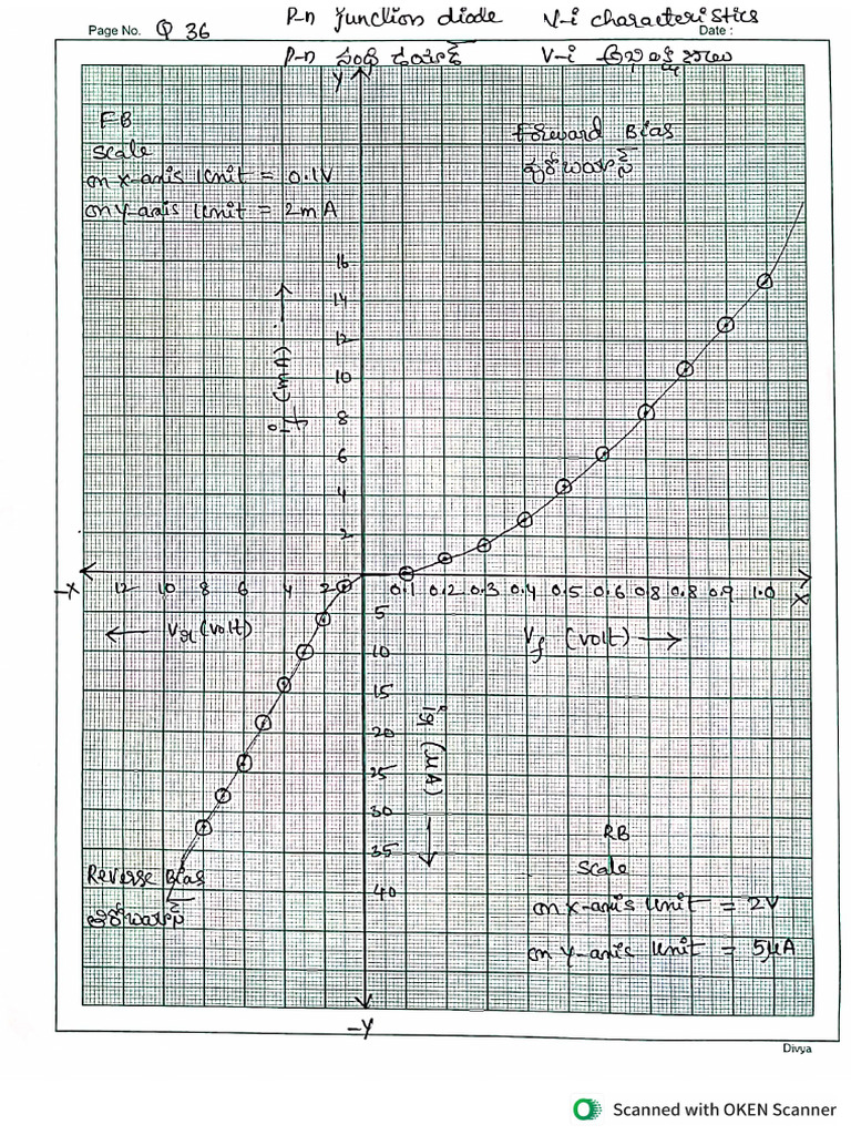 Graph 36 | PDF