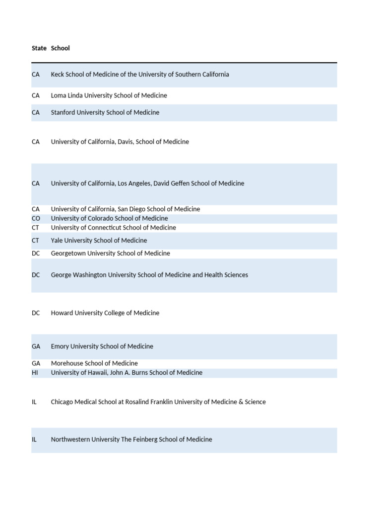 Medical School International Funding-4 2 | PDF | Student Financial Aid ...