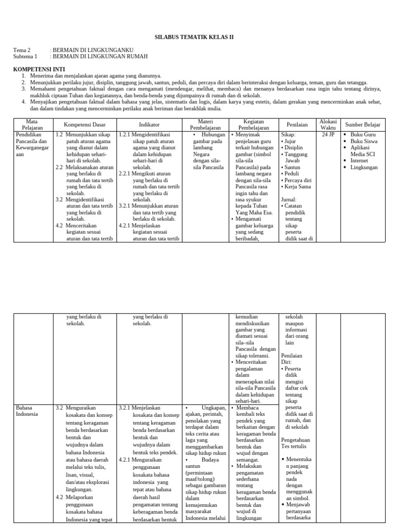 silabus kelas 2 tema 2(3) | PDF