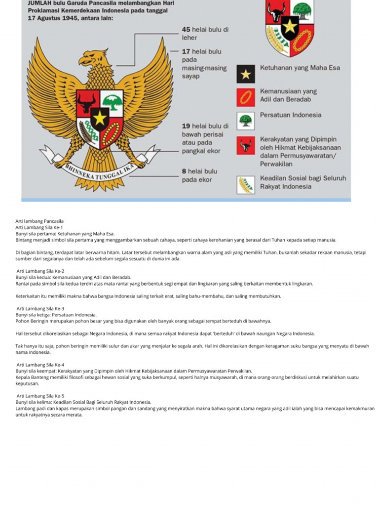 Arti lambang Pancasila Arti Lambang Sila Ke-1 Bunyi sila pertama Ketuhanan yang Maha Esa ...