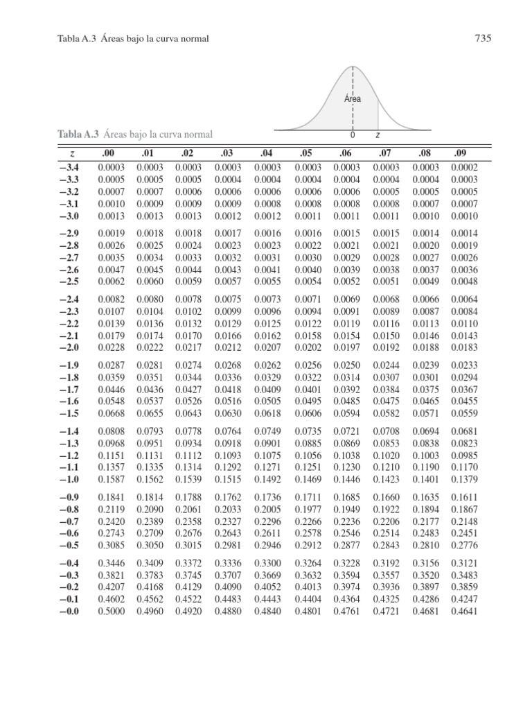 TABLAS DE ESTADÍSTICA INFERENCIAL | PDF