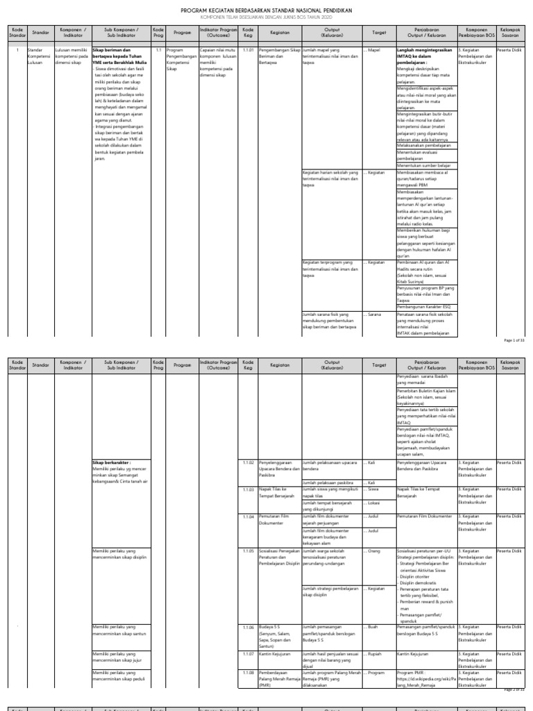 Standar Kompetensi Lulusan Pendidikan | PDF