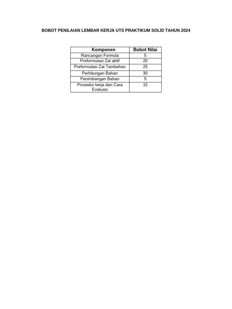 Ketentuan Penilian Lembar Kerja UTS SOlid 2024 (1) (AutoRecovered) | PDF
