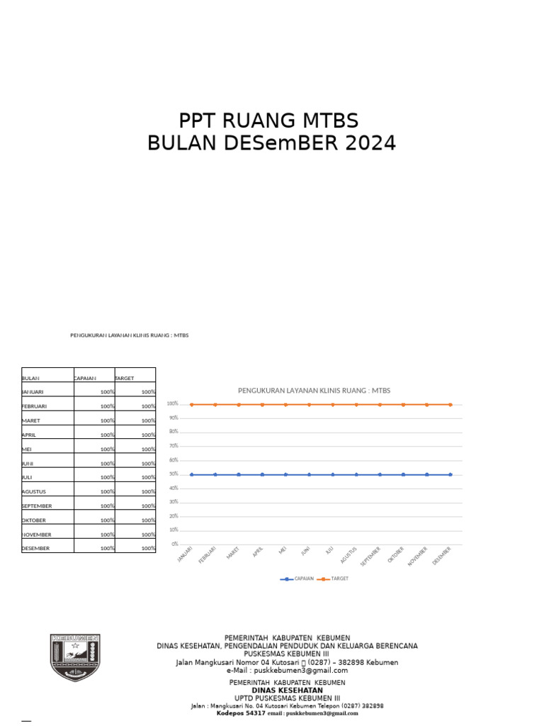 PPT DES 24 RUANG MTBS FIX | PDF