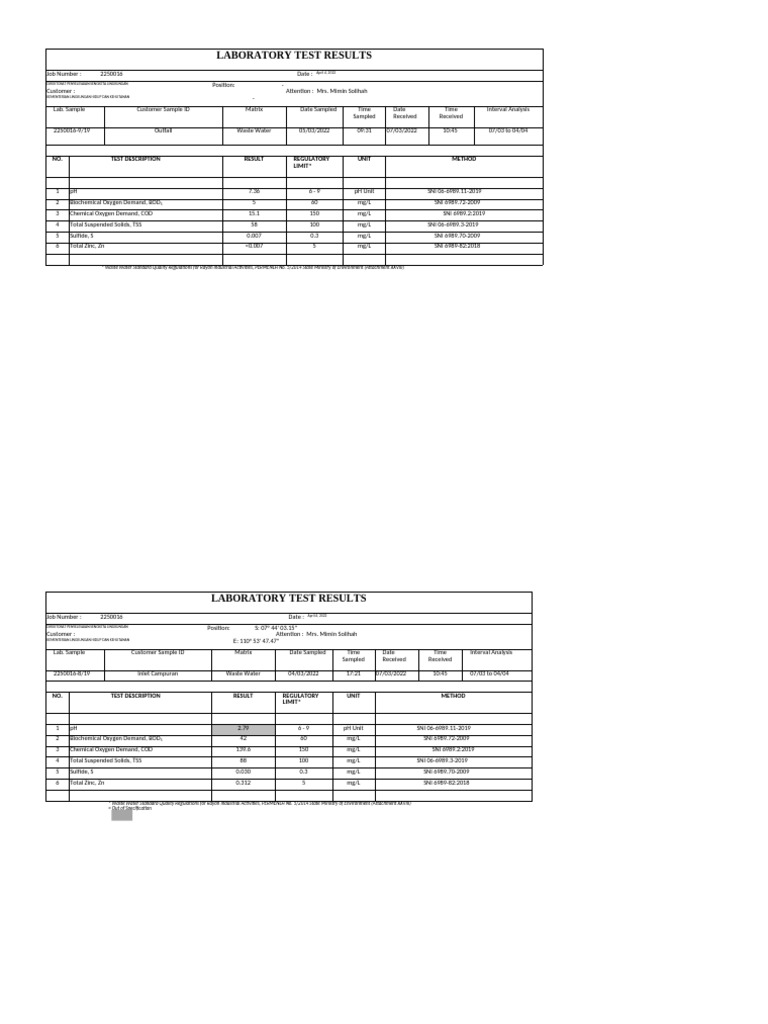 Uji Lab Air Lokasi IPAL (Vitri) | PDF | Pollution | Materials