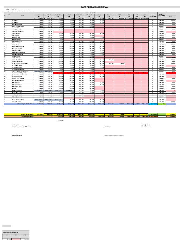 Rekap Pembayaran SPP SMK Ti TKJ Ta 2024-2025 8 Feb 2025 | PDF