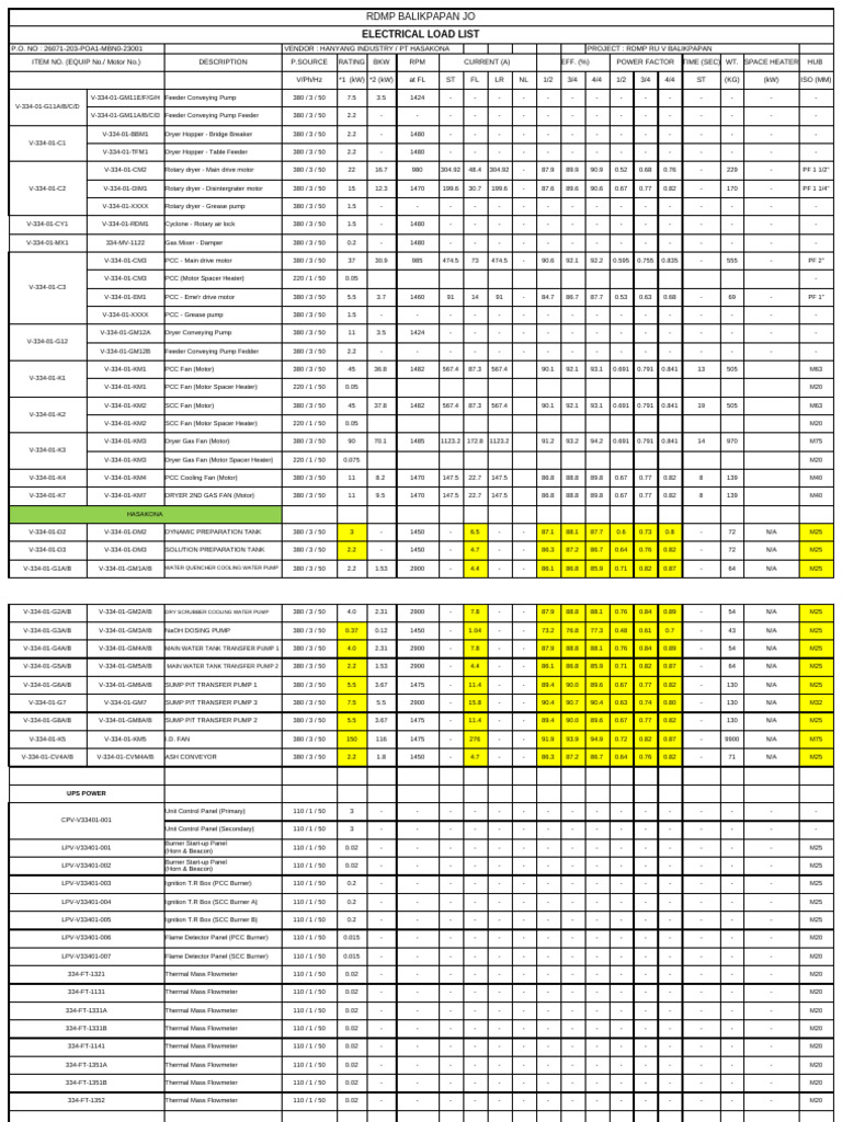 RDMP Balikpapan Electrical Load List | PDF | Energy Technology ...