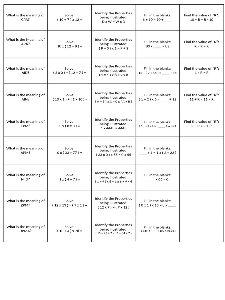 What Is The Meaning of CPA | PDF | Mathematics | Arithmetic